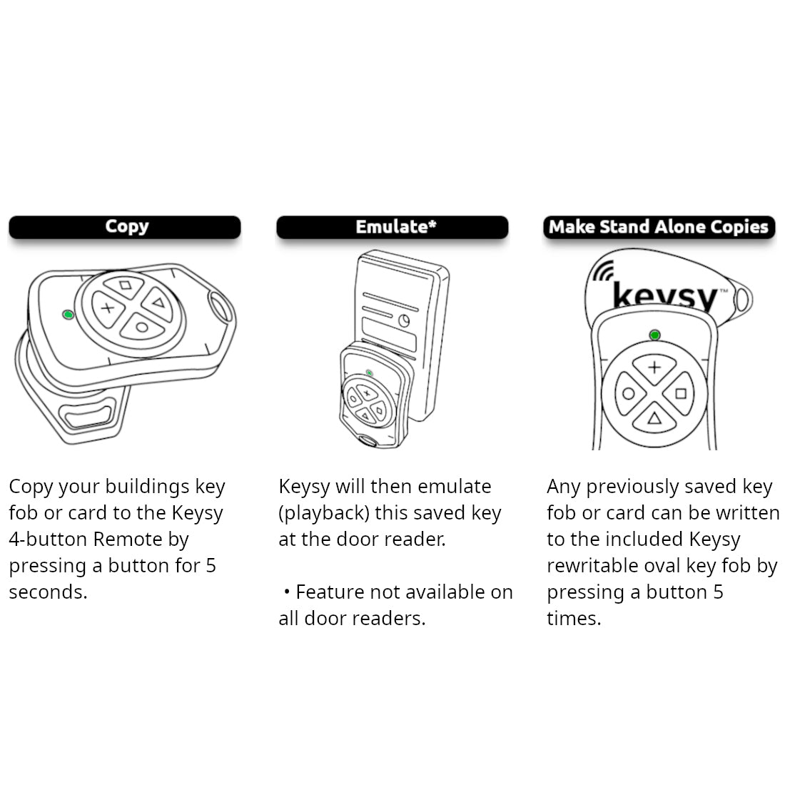 Keysy RFID 4-button Duplicator – Tiny Labs